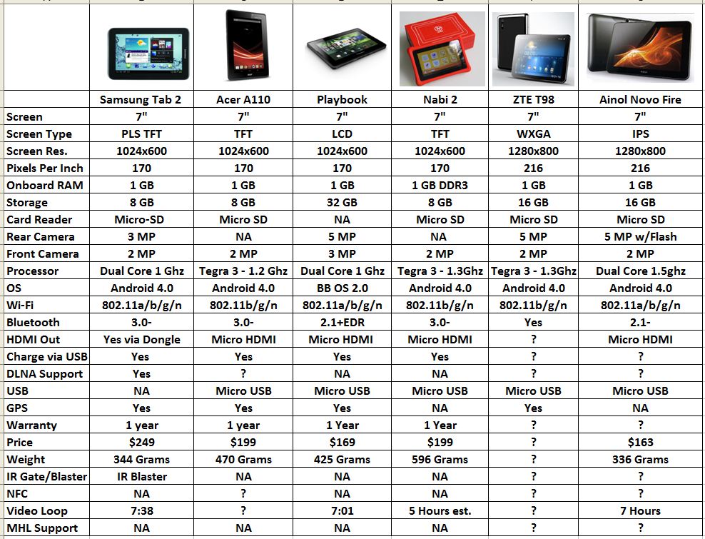 iPad mini vs.Kindle Fire 7 HD vs. Nexus 7 vs. Surface RT vs. Play Book