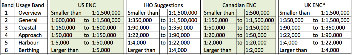 David Burch Navigation Blog: Naming and Boundary Conventions on ENC eCharts