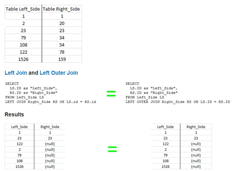 SQL Concept - Top.Kullawattana