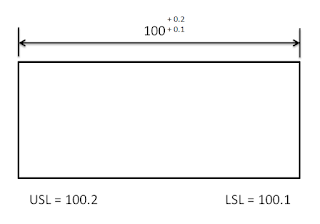 Mechanical Elementary: Types of dimensional Tolerance