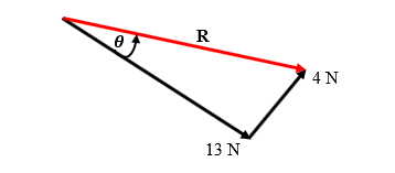 Resolving Parallel, Anti-Parallel and Perpendicular Vectors