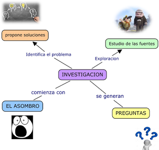 Un Buen Investigador: ¿Qué significa investigar?