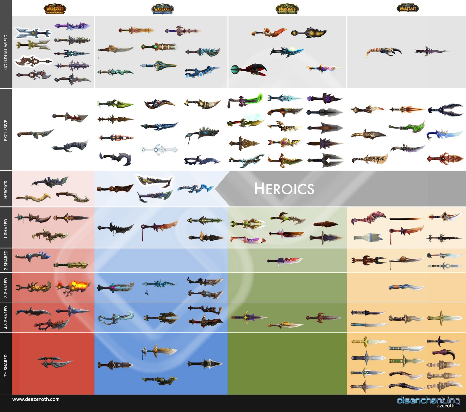 Disenchanting Azeroth: Daggers: Dual Wield Edition