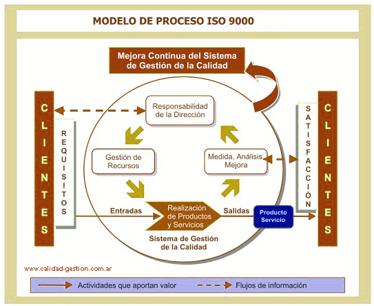Sebastian Luis Sanchez: Business Process Management