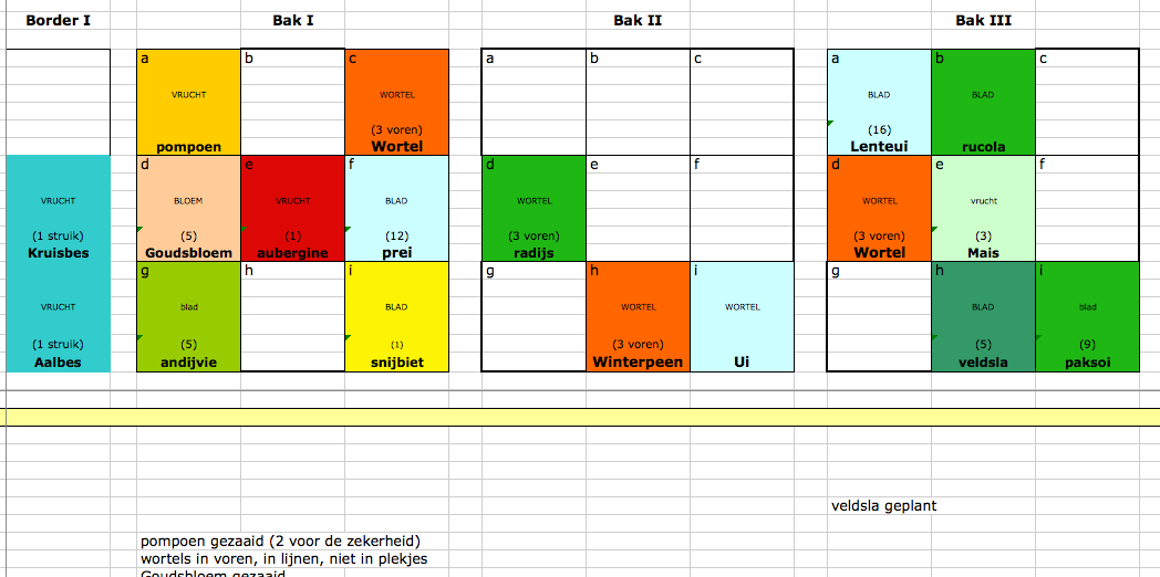 De Kleine Dingen: Teeltschema van de moestuin