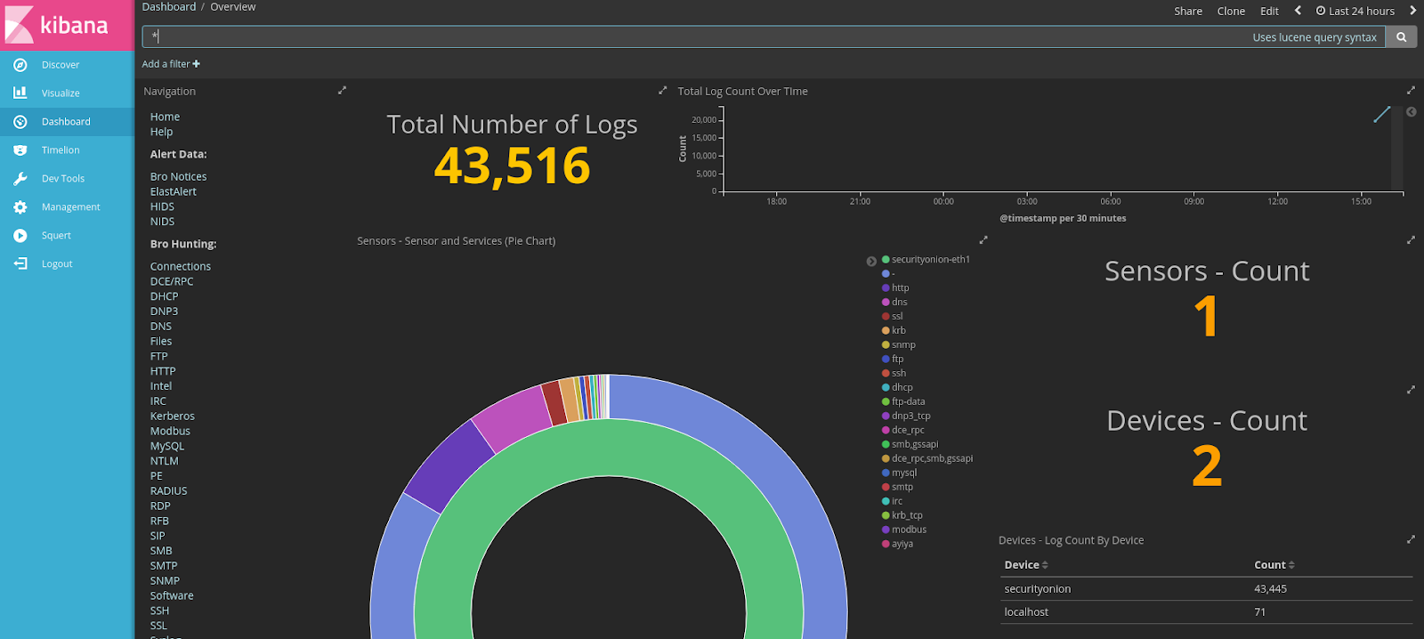 Security Onion: Security Onion Elastic Stack Beta 3 Release and ...