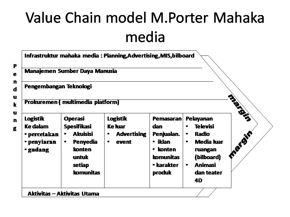 FT AKMAL: PT Mahaka Media Tbk (Mahaka Media)