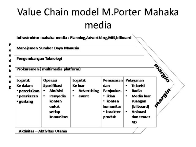 FT AKMAL: PT Mahaka Media Tbk (Mahaka Media)