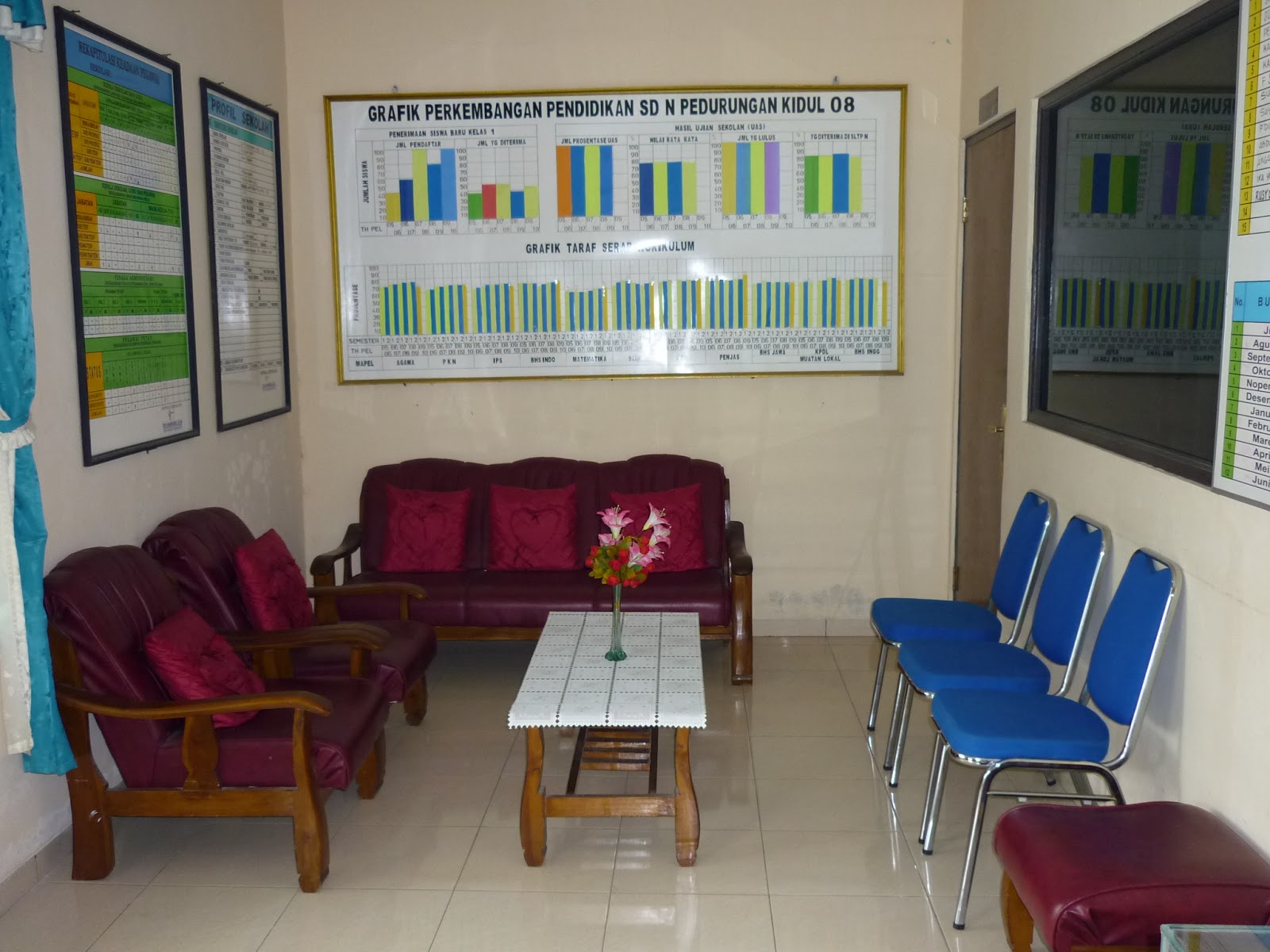 Contoh Ruang Kelas 1 Sd