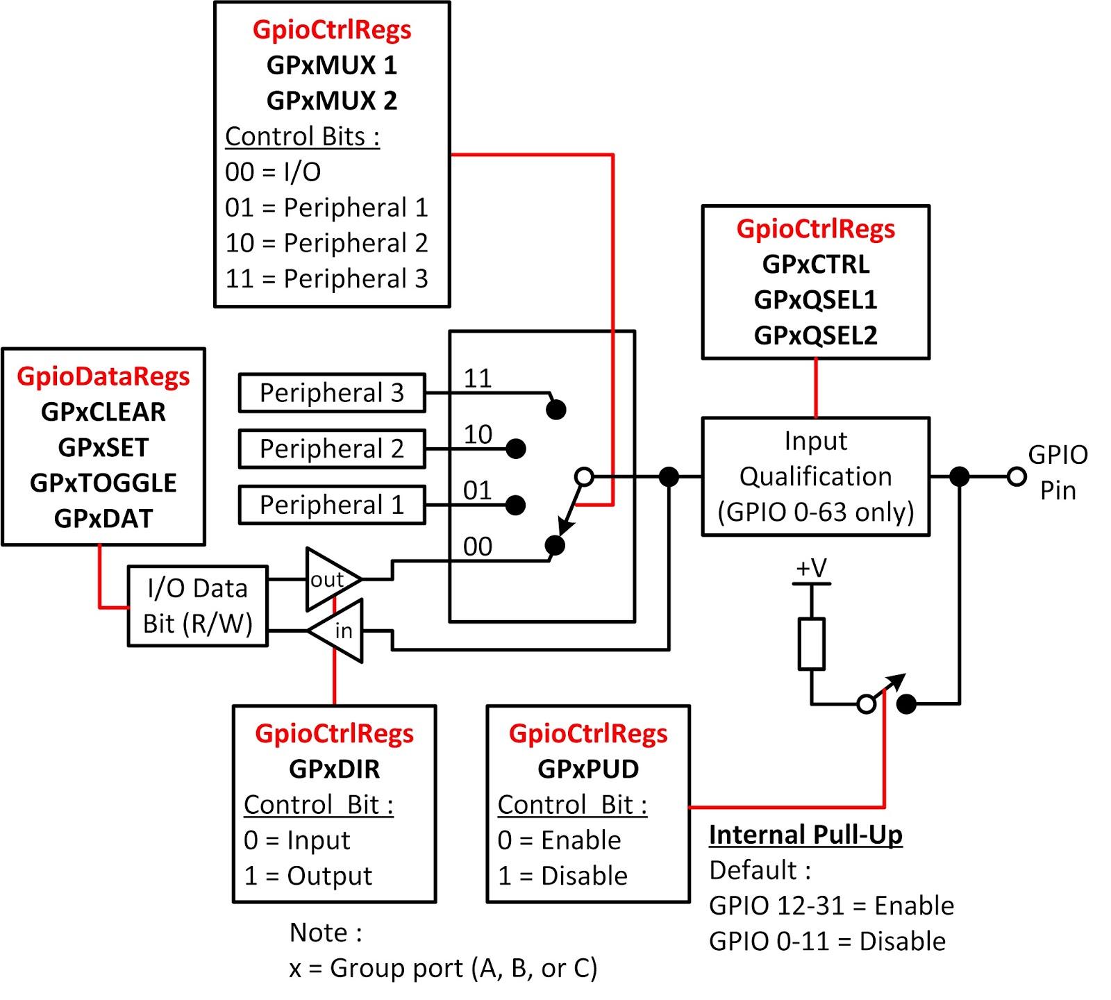 Muhammad's Blog: Bagian III. General Purpose Input / Output, Modul ...