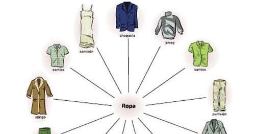 Hablando español: VOCABULARIO: prendas de ropa, ropa interior ...