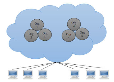 Define cloud computing. What are the different types or deployment ...