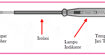 ALAT-ALAT INSTALASI LISTRIK