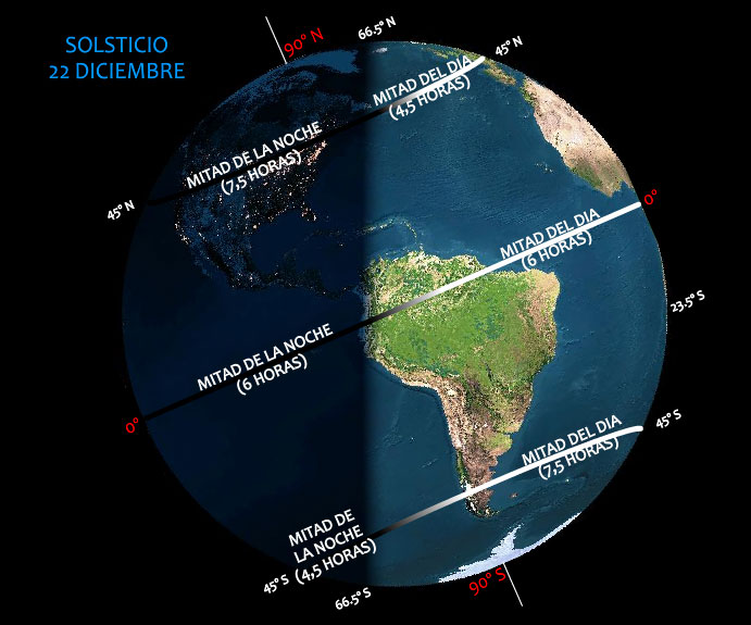 Planeta(rio) Tierra: Solsticio 21 Diciembre