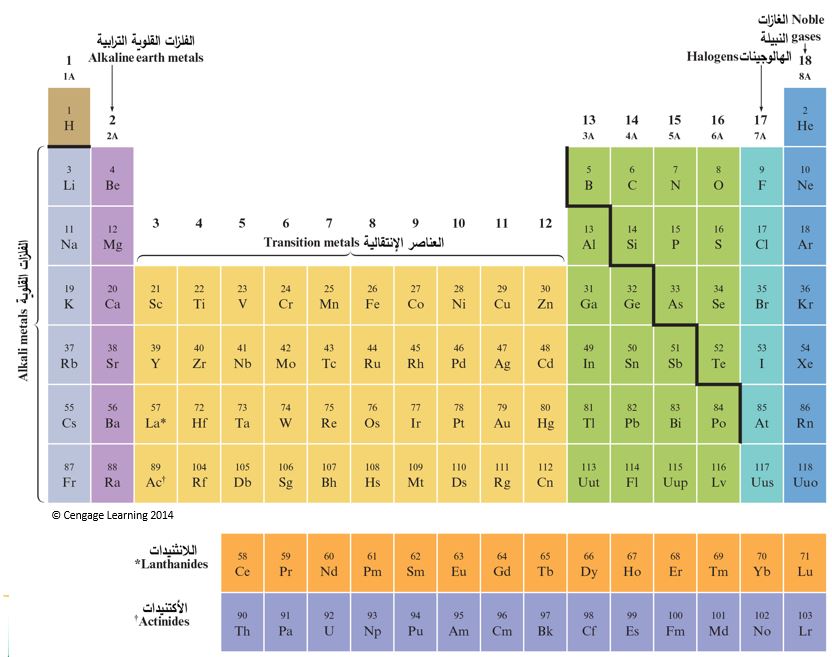 Chemistry 4 Students: Zumdahl Chapter 2: Introduction to periodic table