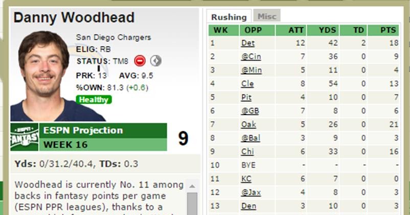 Opiniõn Extrème: Fantasy Football - How to find consistent players ...