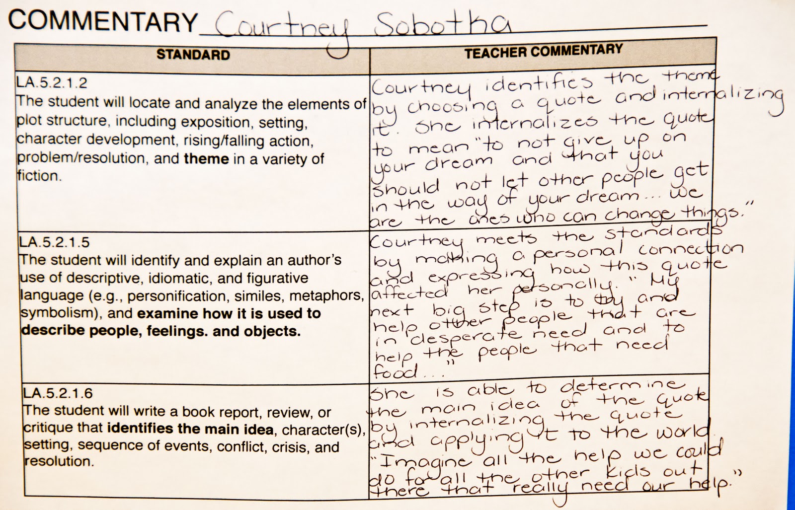 Showcasing Student Success: 5th Grade - Reading and Writing