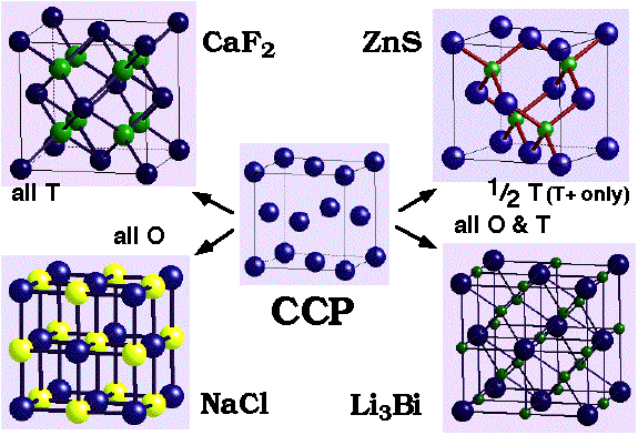 WHAT IS AN IONIC COMPOUND | IONIC BONDS | COVALENT COMPOUNDS