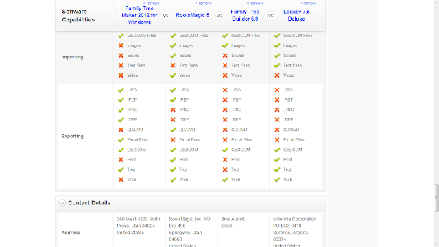 Genea-Musings: Genealogy Software Comparisons and Ratings