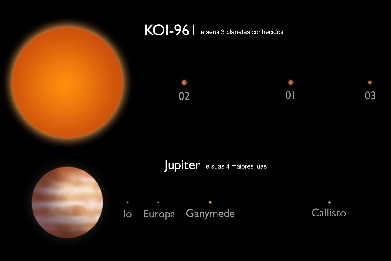 Imagens do Universo: Kepler descobre novas classes de sistemas planetários Imagens do Universo: Kepler descobre novas classes de sistemas planetários