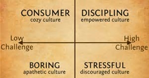 koinonia 21c: Invitation/Challenge Matrix