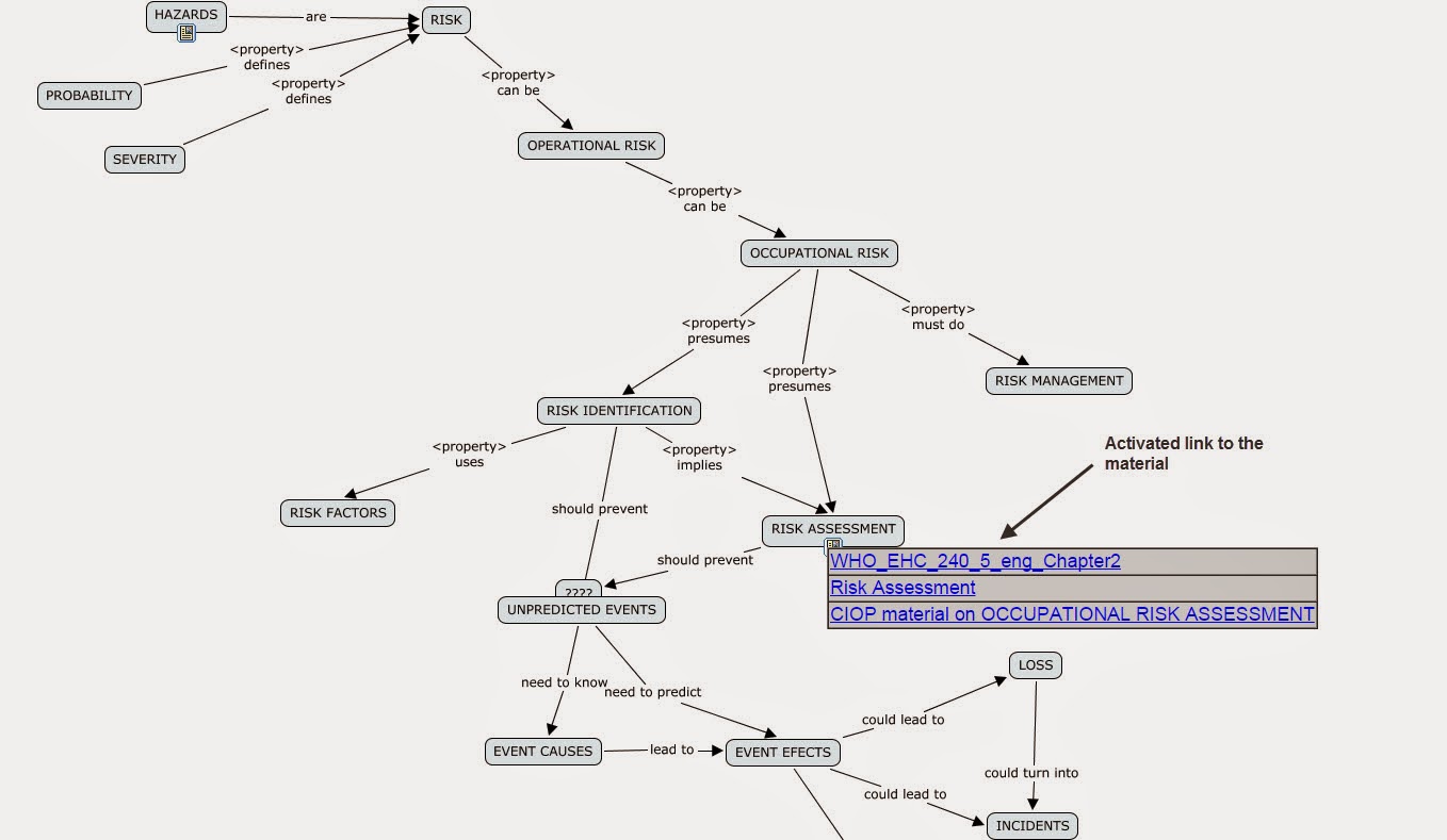Safety (in) Knowledge: SAFETY EDUWORK AND RISK ONTOLOGIES