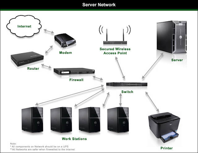Server Solution in Bangladesh: February 2012