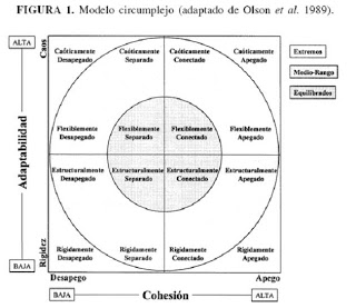 Trabajo Social Udla: MODELO DE OLSON. Es un modelo que facilita el ...