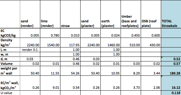 Typical Hay Bale Dimensions Square Hay Bales | In Inverurie,