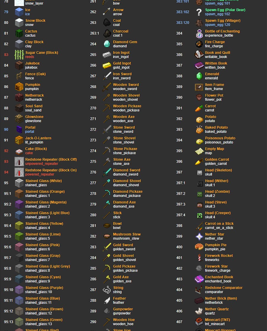 Minecraft Tüm Eşyaların Kodları - Cimrimerkez | Cimri Merkez