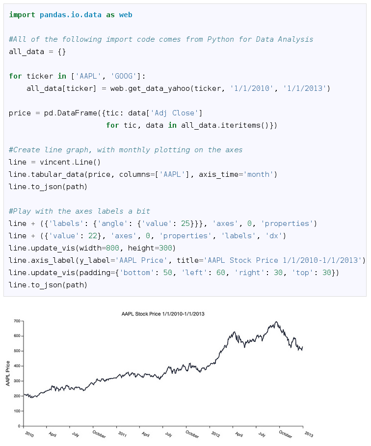 VSnake Notes Plotting Time Series vsnake-notes-plotting-time-series