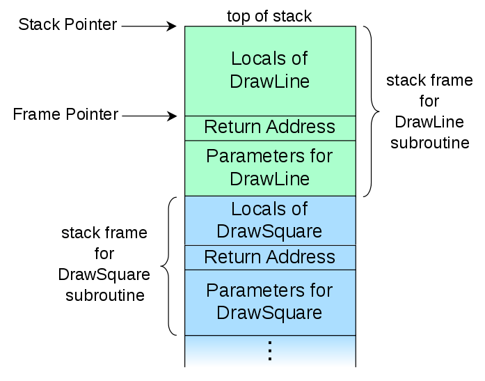 Kernel Debugging