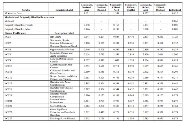 MRA Alerts and Updates: CMS 2019 Final Call Letter