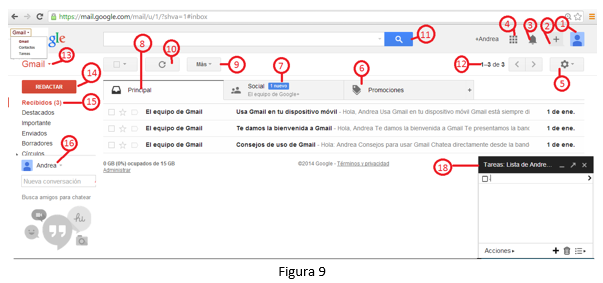 TECNOLOGÍA E INFORMÁTICA GRADO SÉPTIMO : CORREO EN GMAIL