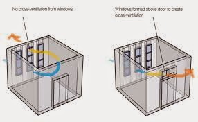 Makae Blog: Cross Ventilation Window Home