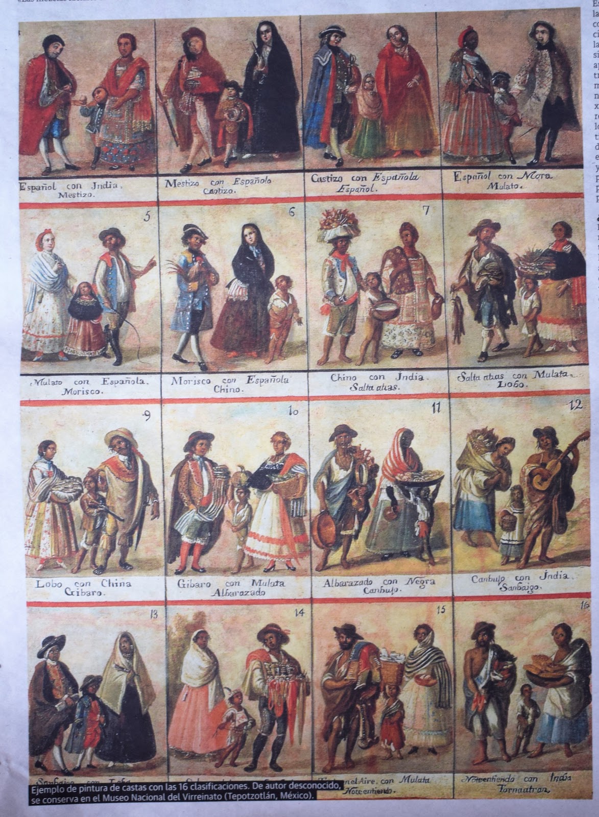 Blog de Geografía e Historia - IES Fco. de Goya: El sistema de castas ...