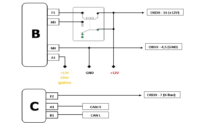 Electronica auto: EDC15C13 -immo off