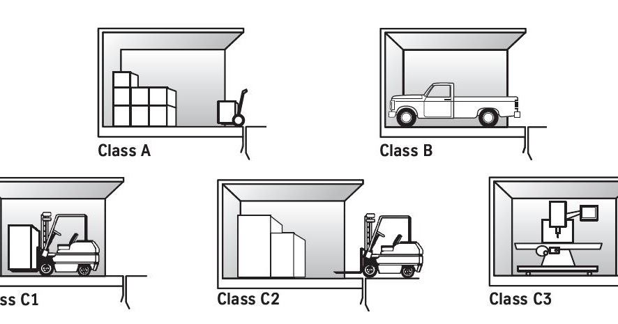The King of Construction: Thyssenkurpp's Freight Elevator