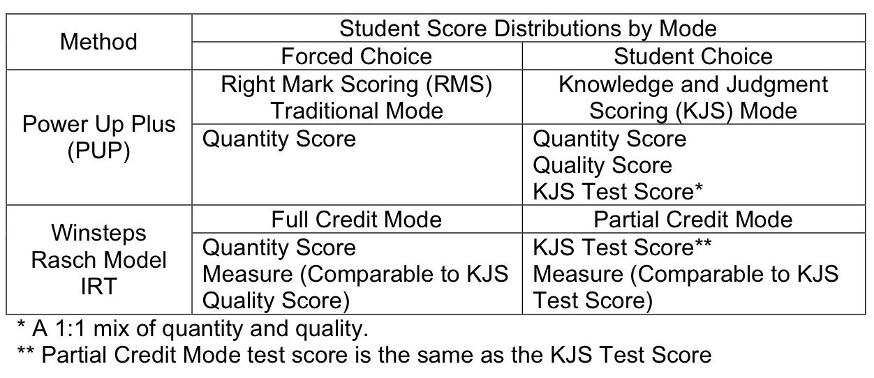 Multiple-Choice Reborn: Standardized Testing - Structure, Function, and ...