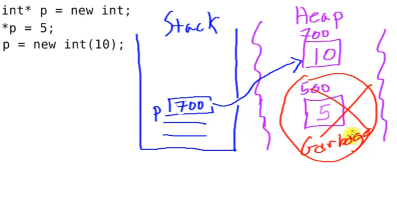 Dynamic Memory Allocation Heap Vs Stack