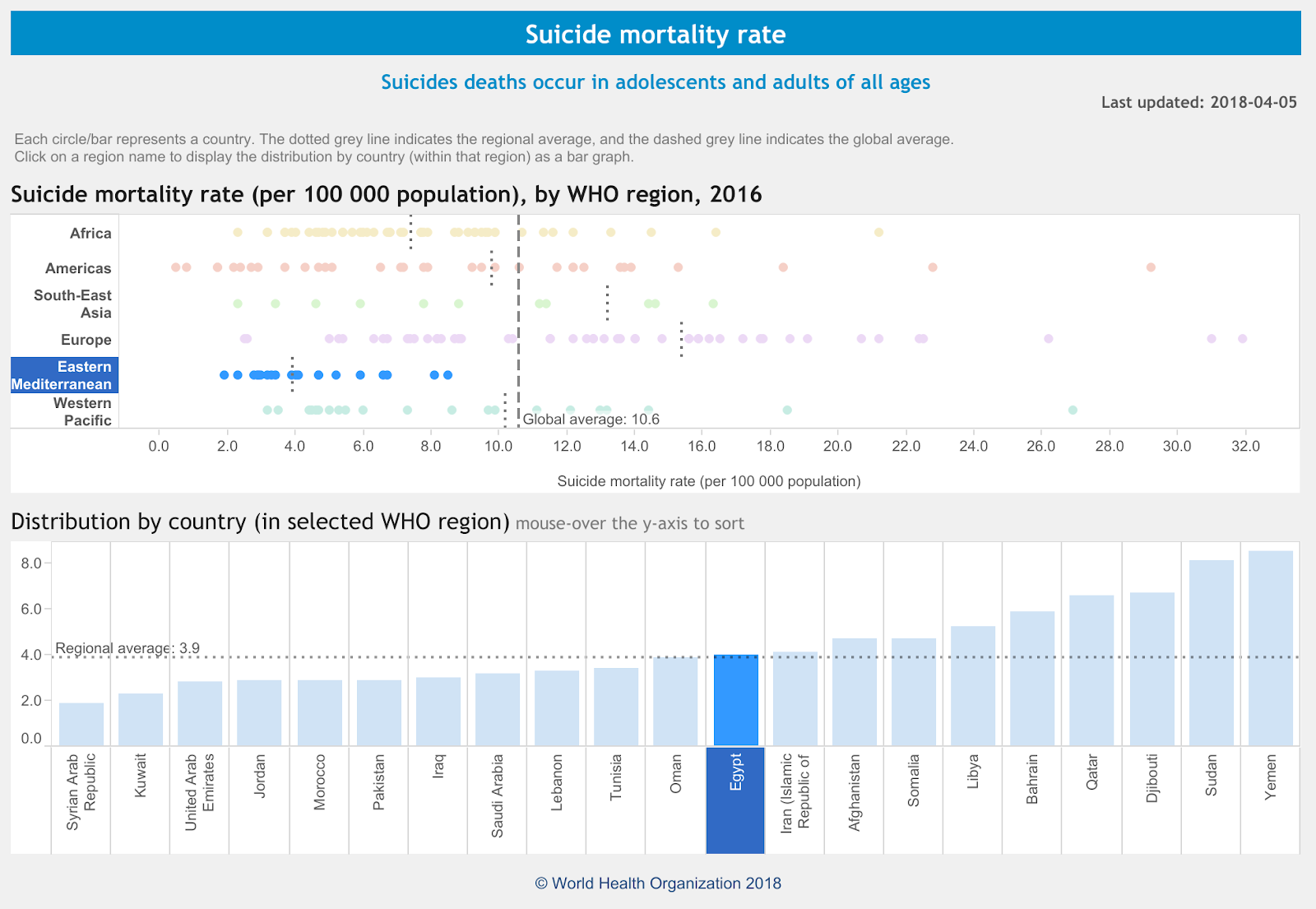 Egyptian Chronicles: World Suicide Prevention Day : Something to worry ...