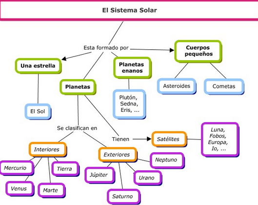 Teorias Del Origen Del Universo Mapa Conceptual Images Teorias Del Origen Del Universo Mapa Conceptual Images