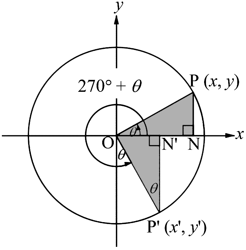 Trigonometric Ratios of (270° + θ) - cekrisna