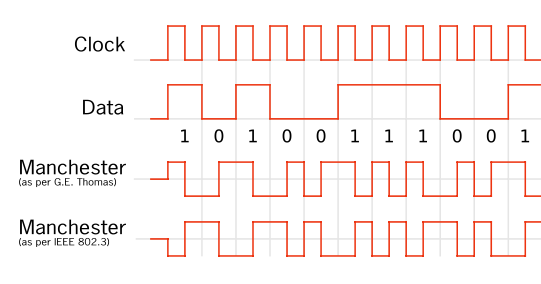 FUNDAMENTOS DE TELECOMUNICACIONES: 3.4 CODIGOS DE LINEA RZ, NRZ, NRZ-L ...