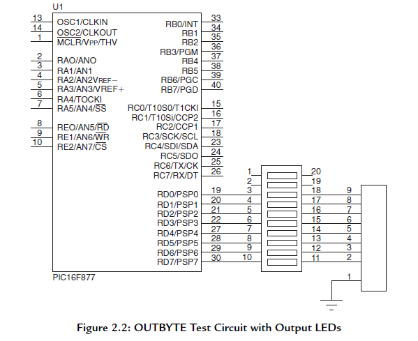 Pic Programming C: PIC16 Programming C Beginning Start