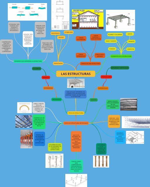 MI BLOG DE TECNOLOGIA
