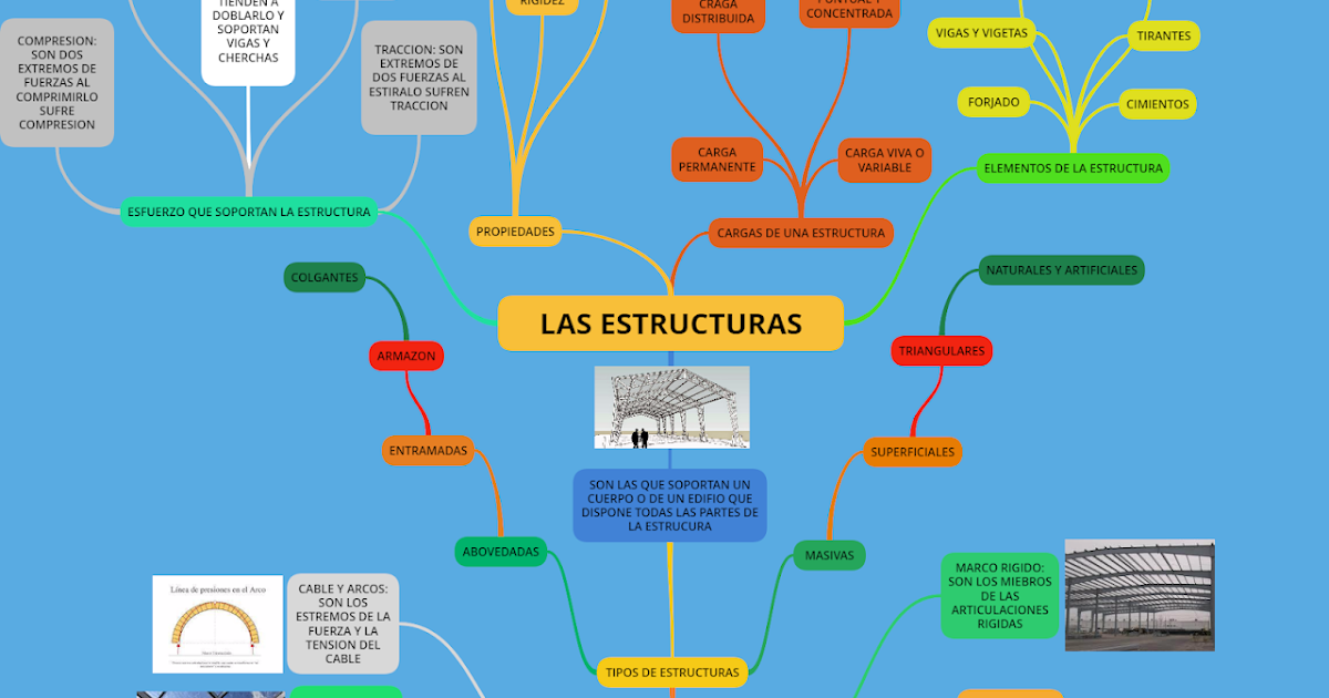 MI BLOG DE TECNOLOGIA