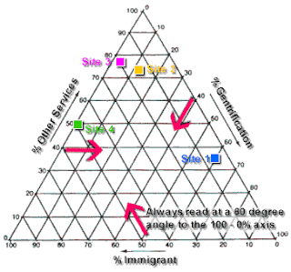 Maps on Maps on Maps: Triangular Plot