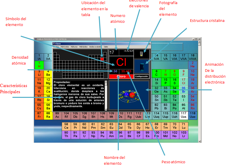 Tabla Periódica Digital Interactiva: Qué es la Tabla Periódica Digital ...