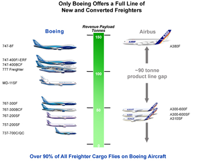 WinnCad Elements Blog: 747-8 freighter approved